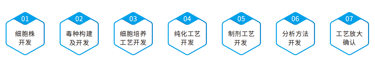 One-Bac 4.0系统-技术平台