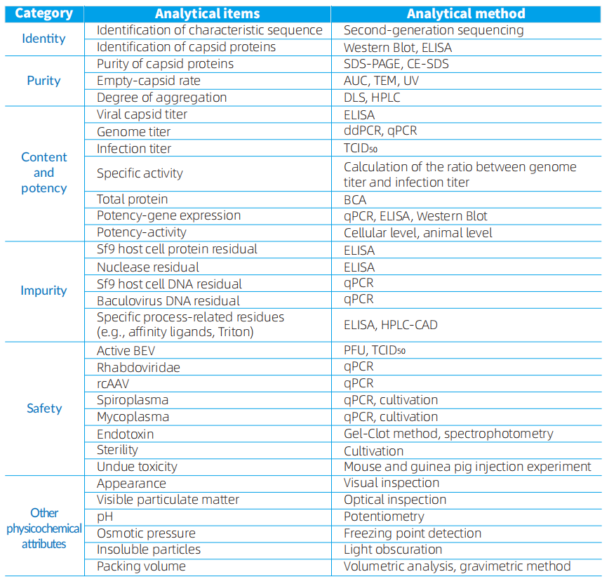 One-Bac 4.0 System--Technology Platform