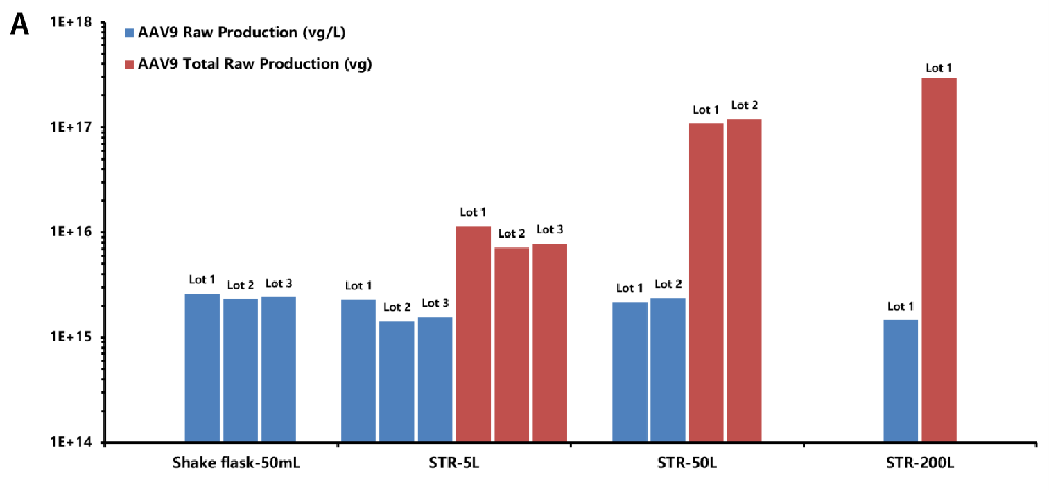 One-Bac 4.0 System--Technology Platform