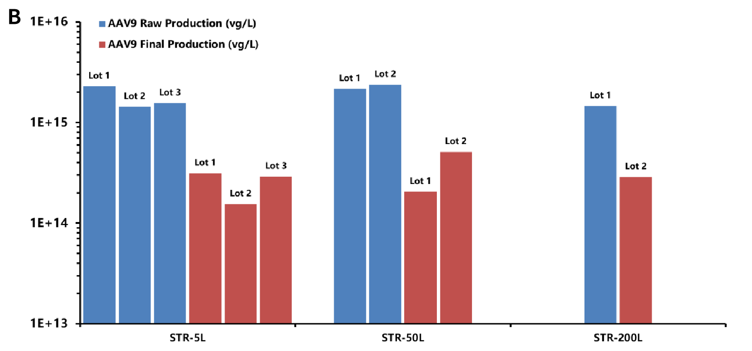 One-Bac 4.0 System--Technology Platform