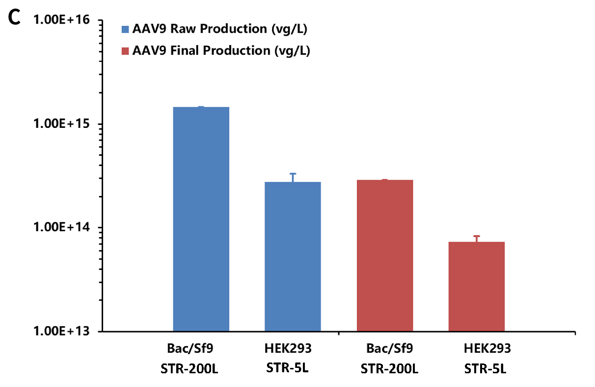 One-Bac 4.0 System--Technology Platform