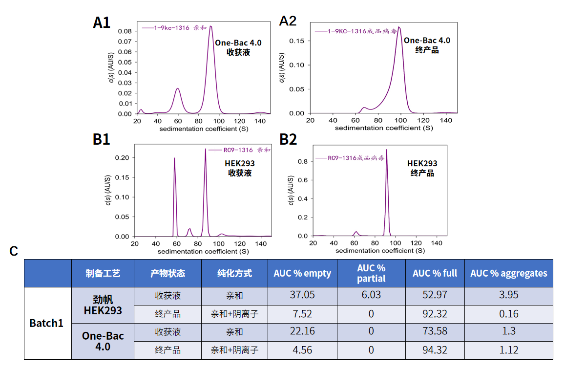 One-Bac 4.0系统-技术平台